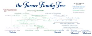 Turner Family Tree : Courtney Milan—Historical Romance Author